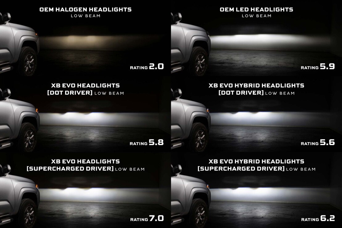 Supercharged Drivers for 16-23 Tacoma XB Evo and XB Evo Hybrid Headlights