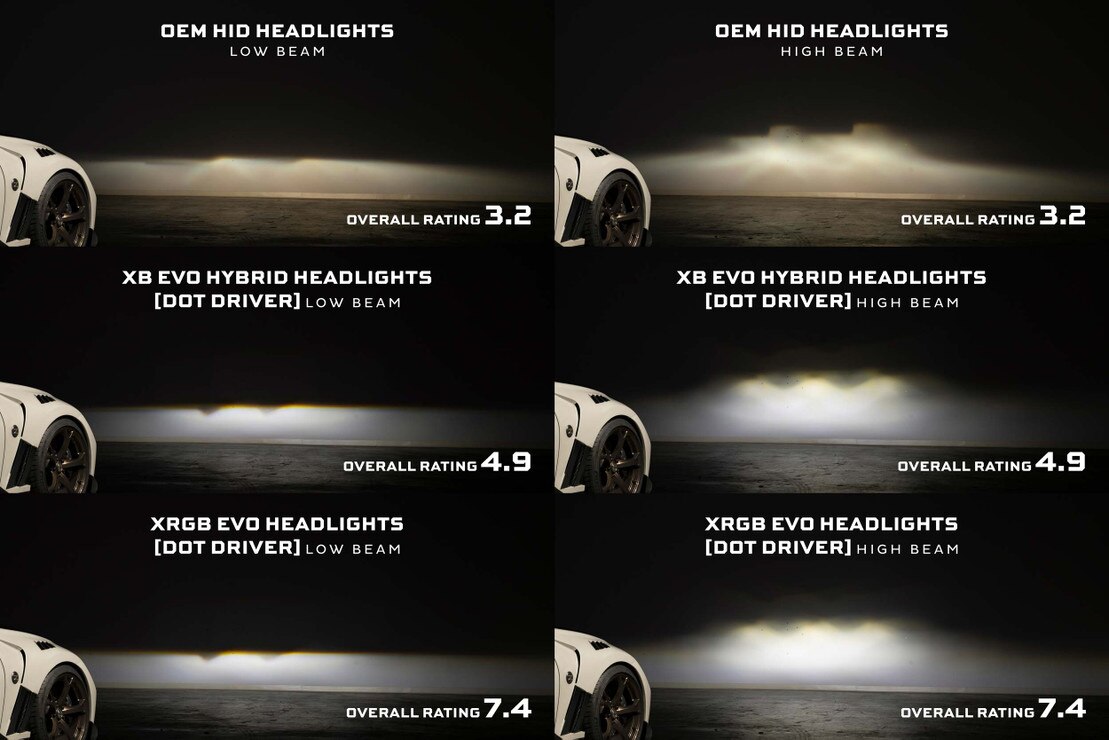 LF2-474R | Morimoto XRGB Evo LED Headlights for 09-21 Nissan 370Z