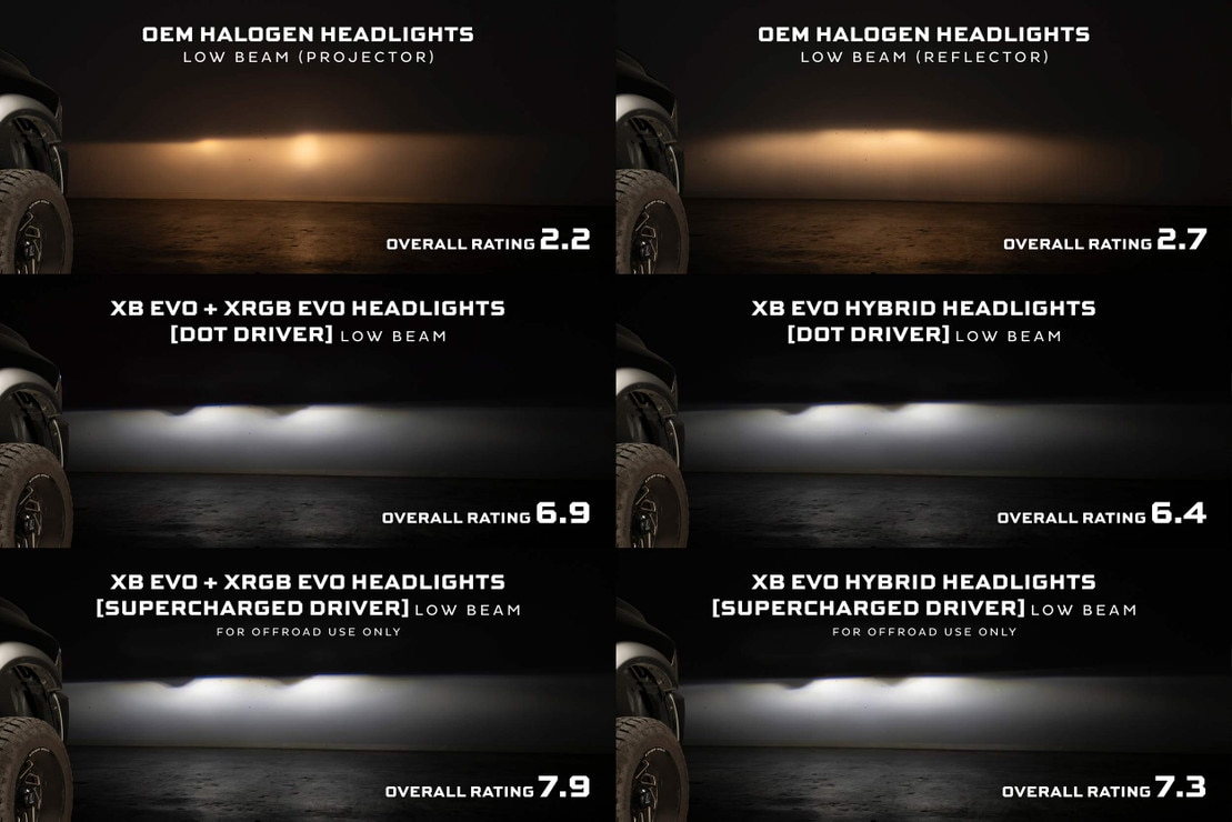 LF2-520 | Morimoto XB Evo LED Headlights for 09-18 Dodge Ram HD