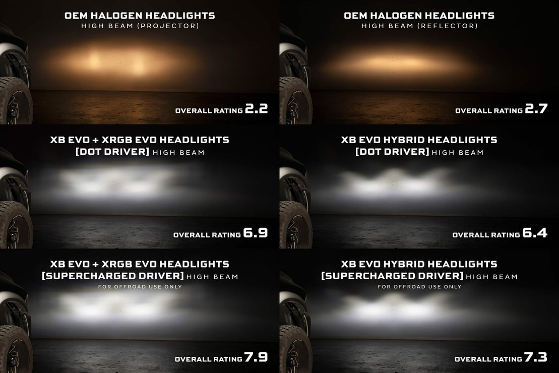 LF2-520 | Morimoto XB Evo LED Headlights for 09-18 Dodge Ram 1500